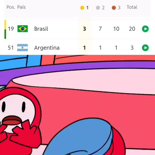 Sim - Meme by OlafMEMEGAMER :) Memedroid