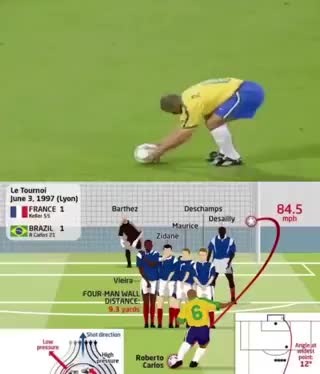 If you like curves... - Meme by CampingIsStrategy :) Memedroid