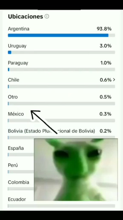 Gato alien - Meme subido por PaseSetsoLoL :) Memedroid