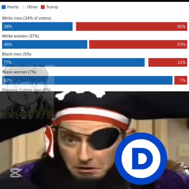 Memierda político 3 meses atascado en mod - Meme subido por Tysac_978 ...